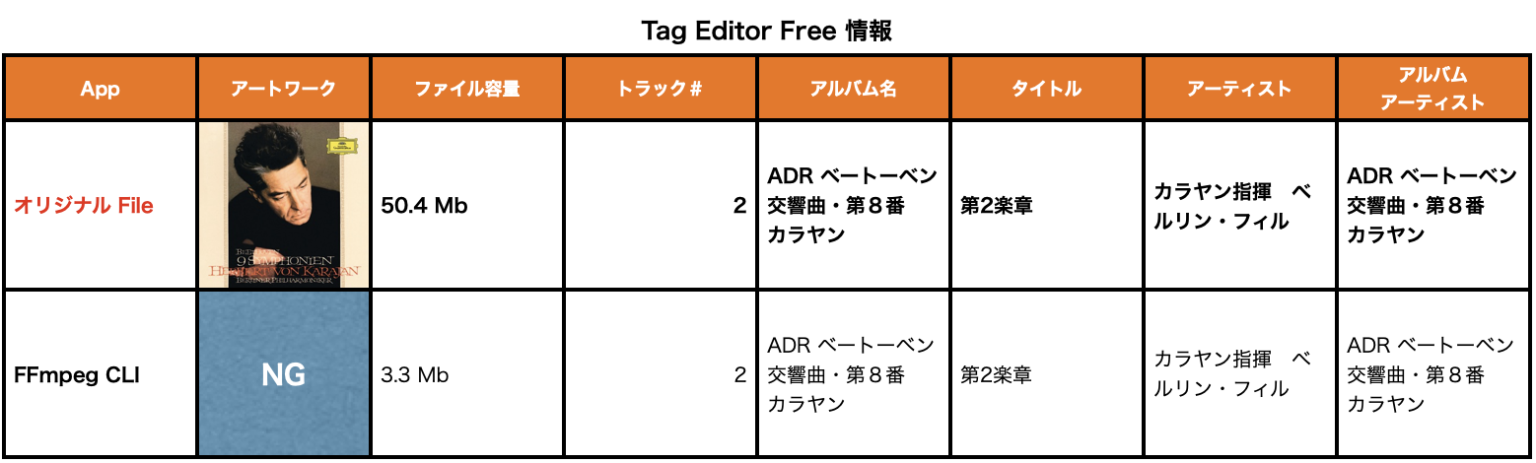 FFmpegでAAC変換する時にArtwork（画像）を引き渡す方法